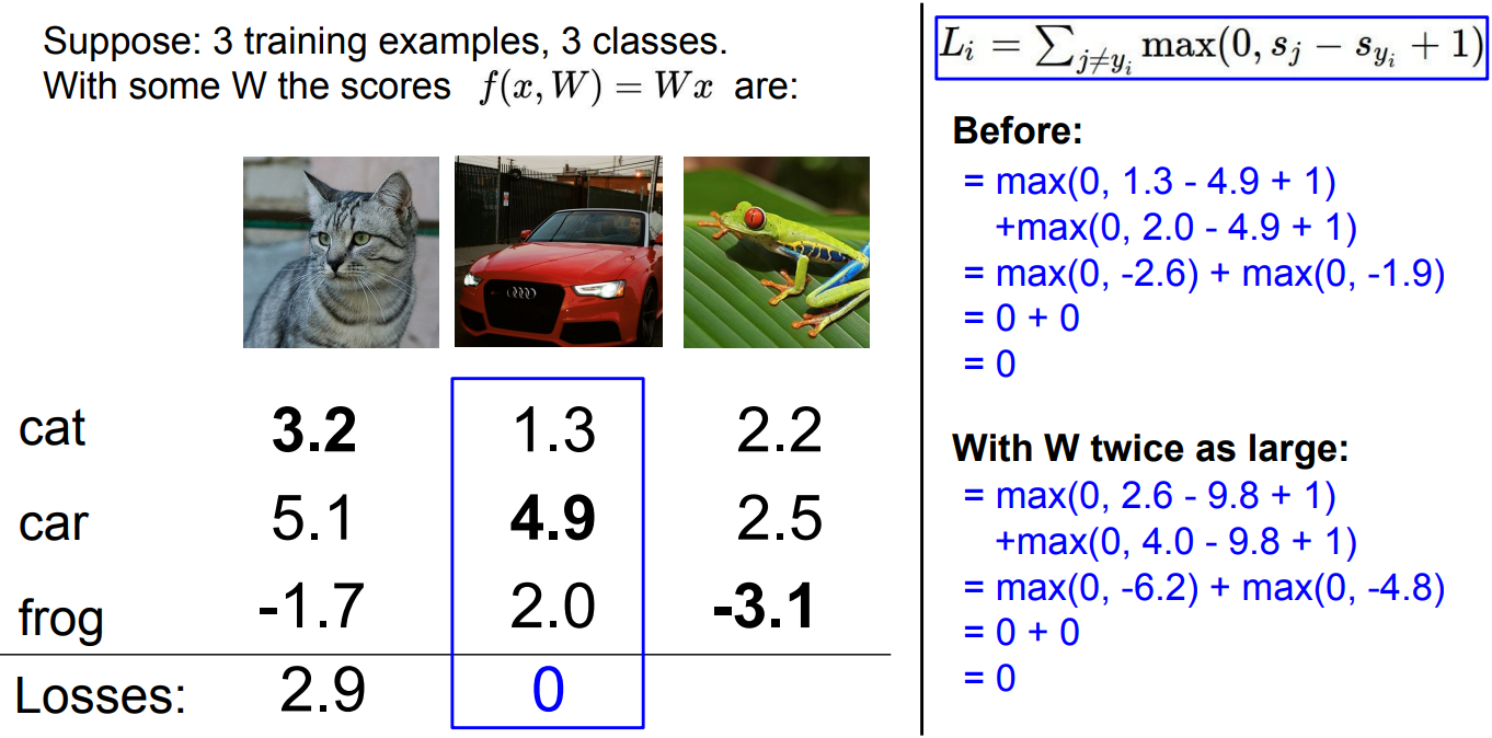 CS231n - Lecture 3 | Loss Functions and Optimization