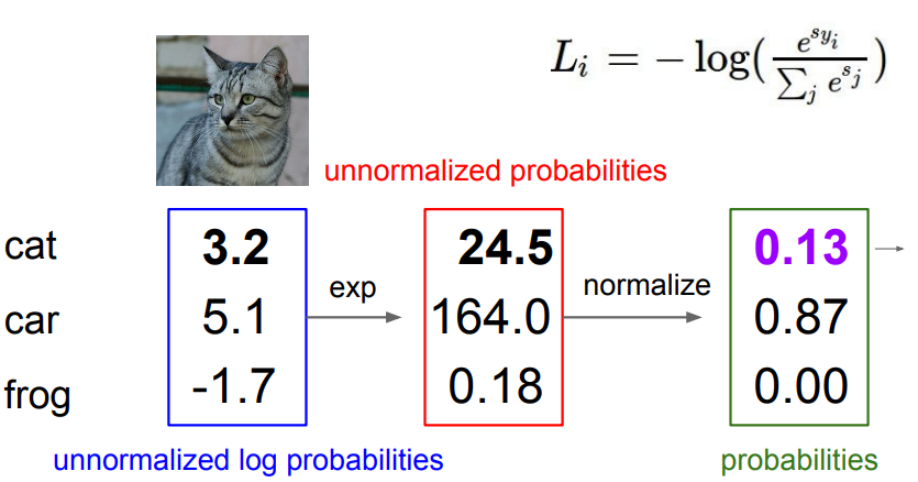 CS231n - Lecture 3 | Loss Functions and Optimization