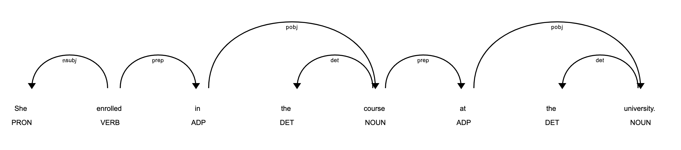 NLP Preprocessing (Advanced)