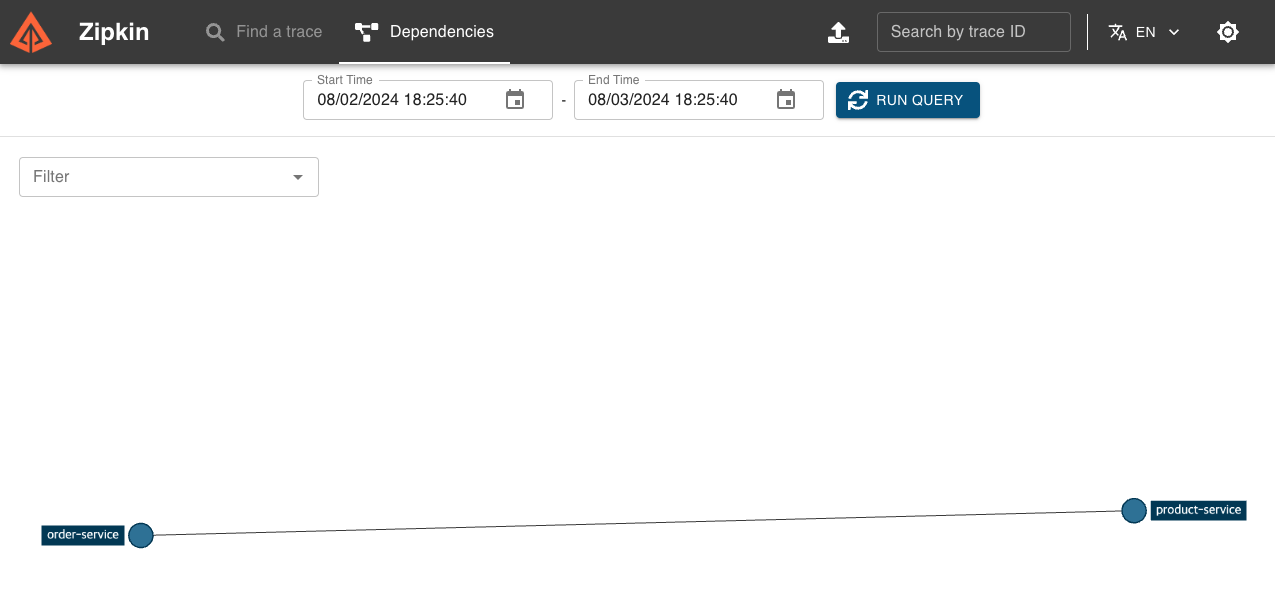 [TIL] 분산 추적 (Spring Cloud Sleuth) 및 로깅 (Zipkin)