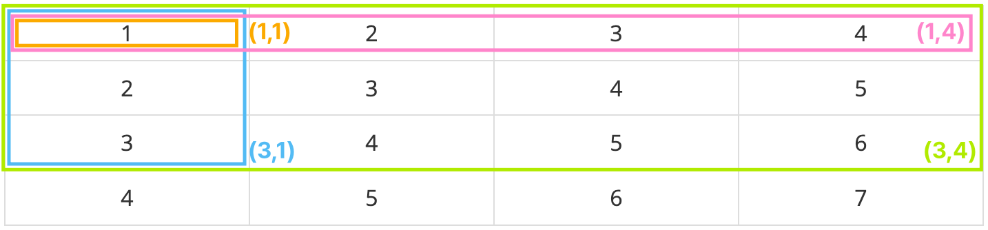 [Python] 백준 11660 구간 합 구하기 5