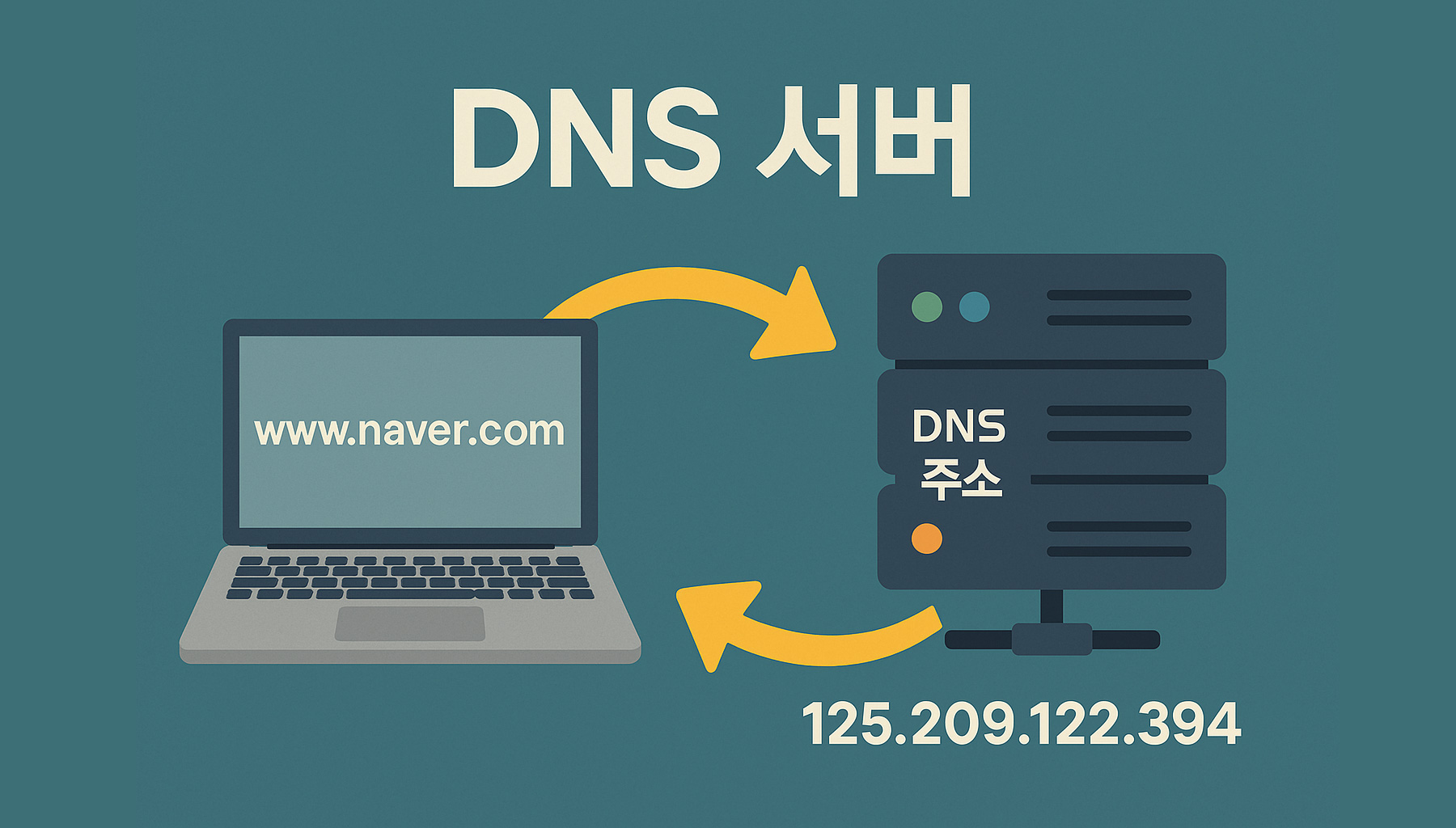 DNS 서버란? 역할과 작동 원리