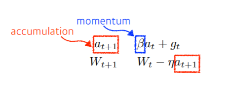[AL_Basic] Optimization Algorithms(Momentum)