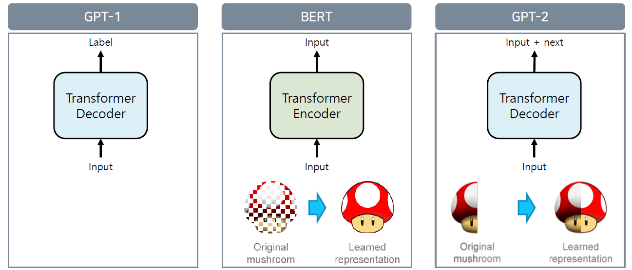간단한 챗봇을 만들어보자!
