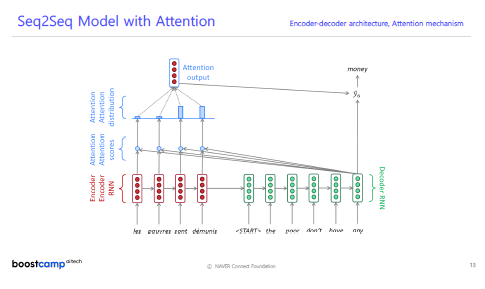 [Week 6] Sequence to Sequence with Attention