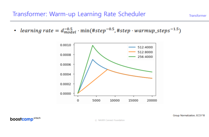[Week7] Transformer(2)