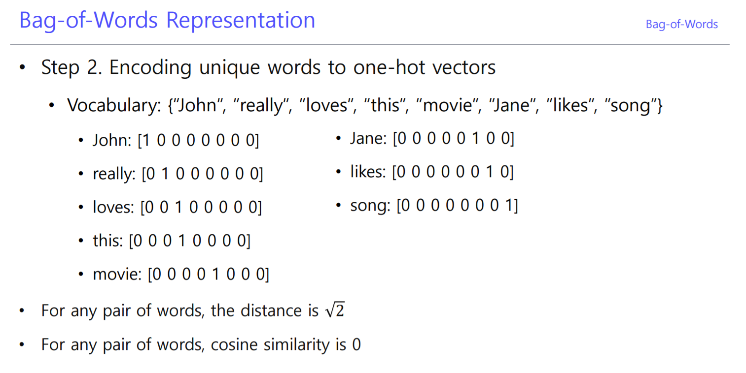 [Week 6] Bag-of-Words