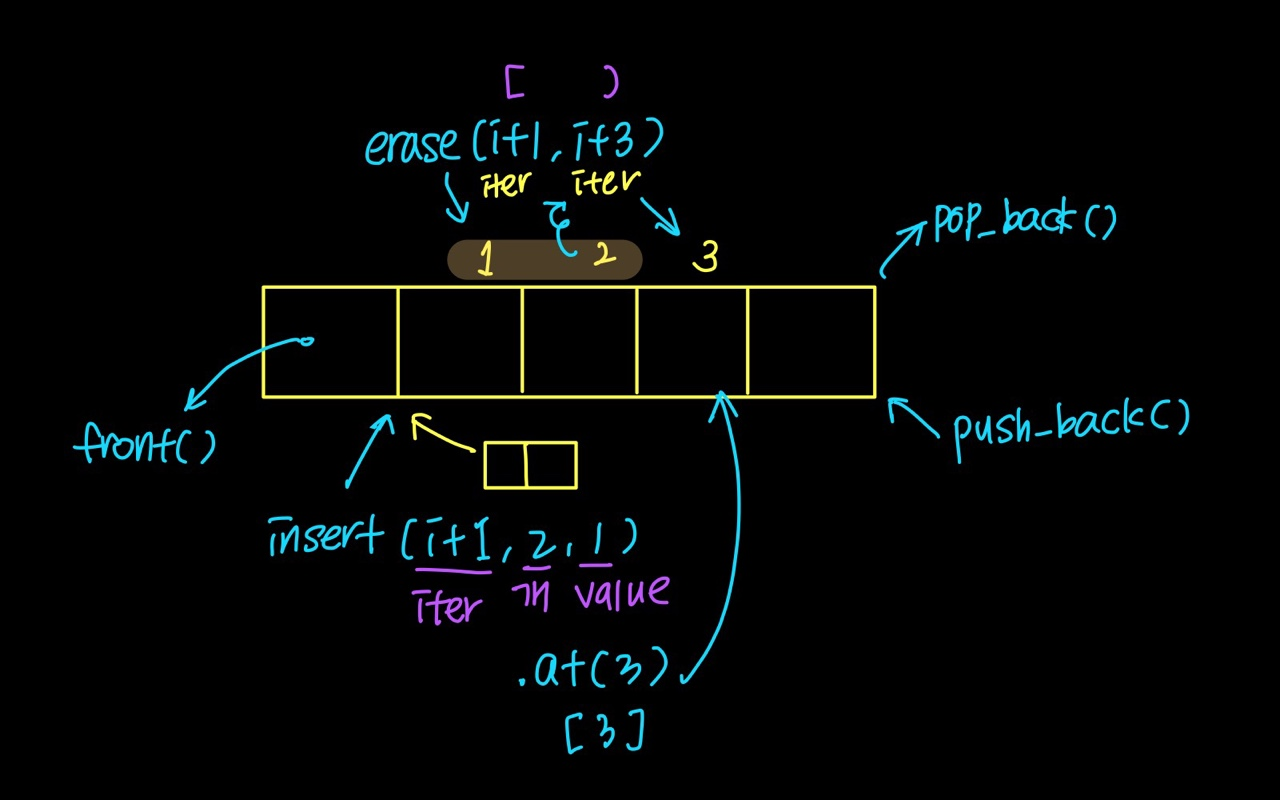 00. c++ 템플릿 - vector