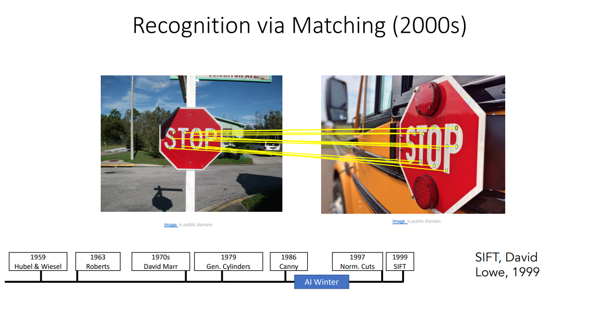 EECS 498-007 / 598-005 Deep Learning for Computer Vision (Lecture 1 : introduction)