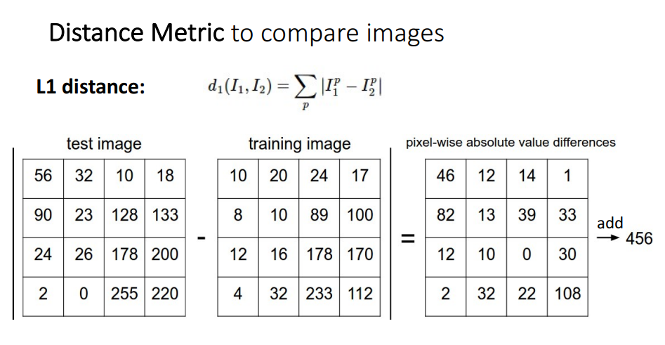 EECS 498-007 / 598-005 Deep Learning for Computer Vision (Lecture 2 ...