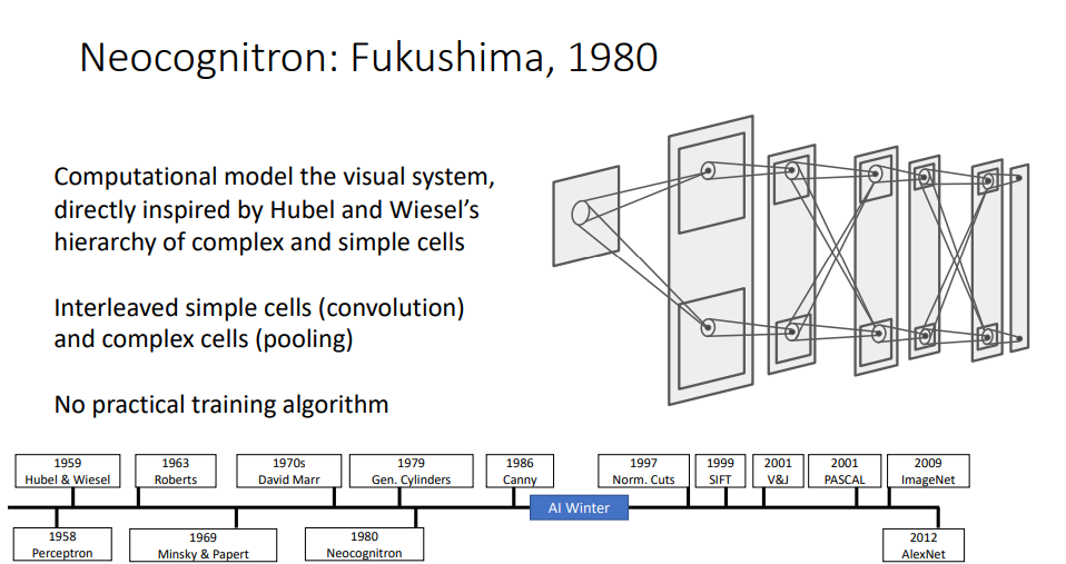 EECS 498-007 / 598-005 Deep Learning for Computer Vision (Lecture 1 : introduction)