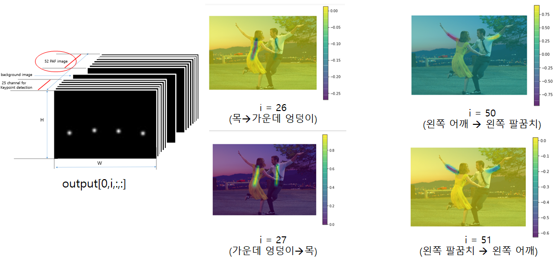 Paper Review Openpose Realtime Multi Person 2d Pose Estimation Using Part Affinity Fields