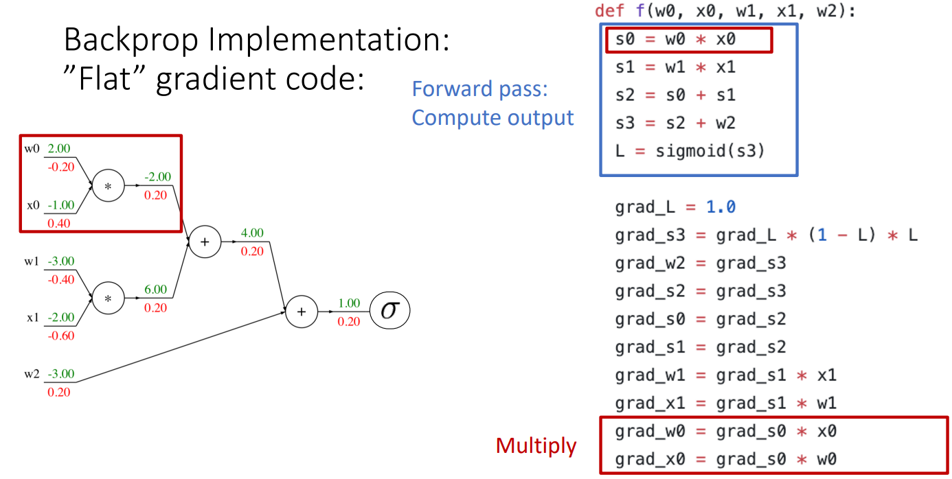 EECS 498-007 / 598-005 Deep Learning for Computer Vision (Lecture 6 ...