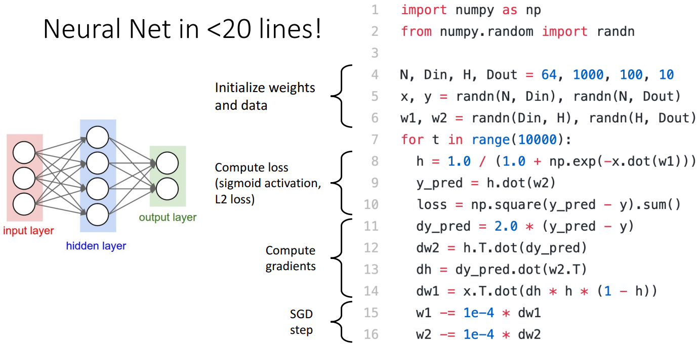 EECS 498-007 / 598-005 Deep Learning for Computer Vision (Lecture 5 ...
