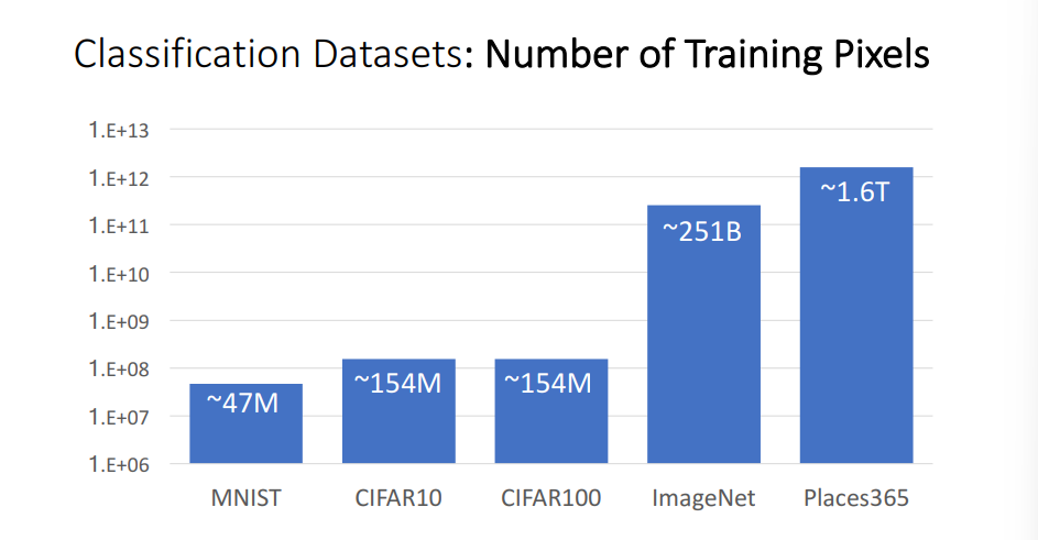 EECS 498-007 / 598-005 Deep Learning for Computer Vision (Lecture 2 ...
