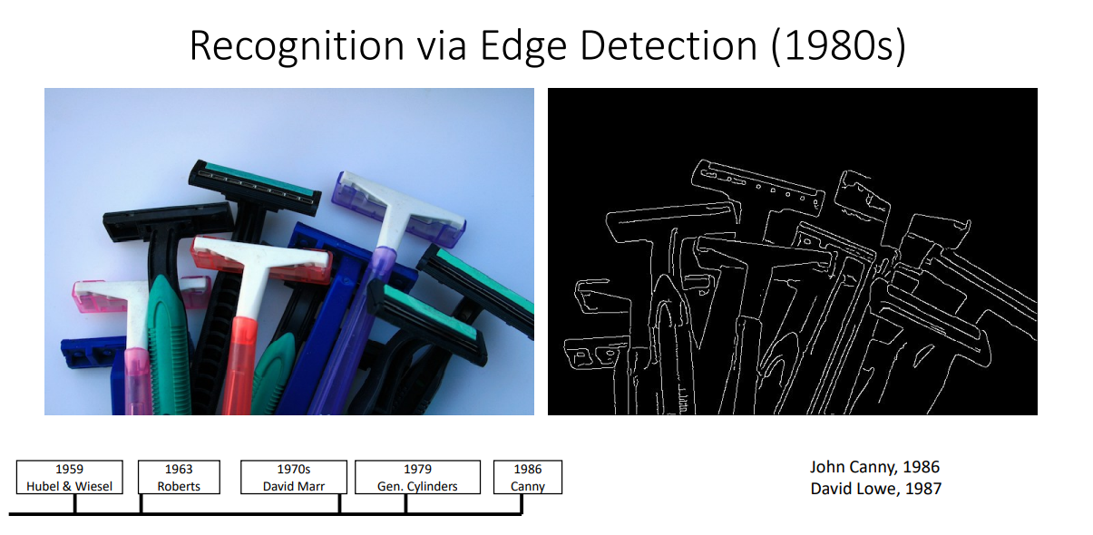 EECS 498-007 / 598-005 Deep Learning for Computer Vision (Lecture 1 : introduction)