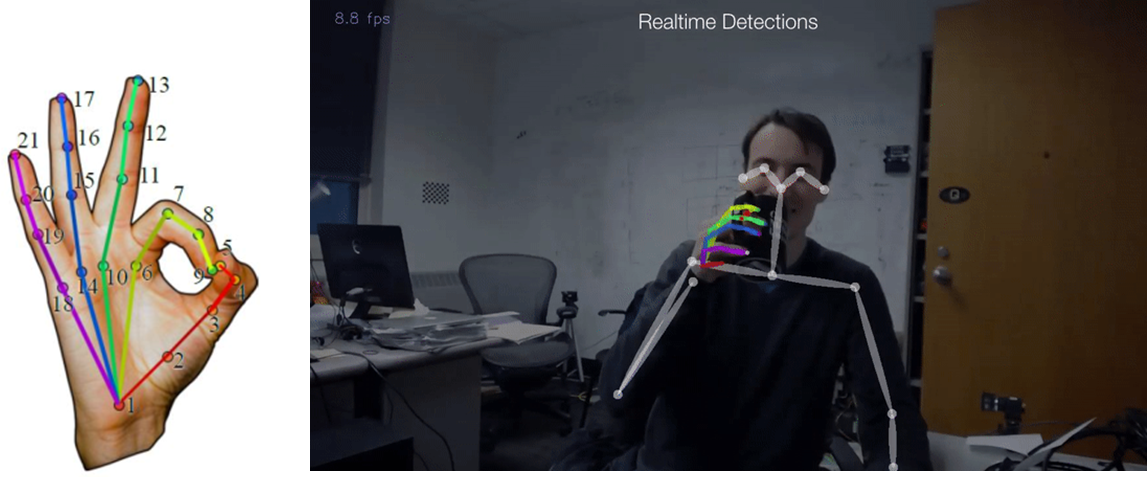 [paper Review] Openpose Realtime Multi Person 2d Pose Estimation