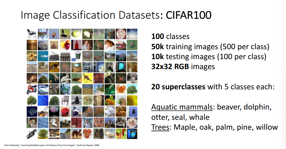 EECS 498-007 / 598-005 Deep Learning for Computer Vision (Lecture 2 ...