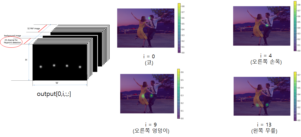 [Paper Review] OpenPose : Realtime Multi-Person 2D Pose Estimation ...