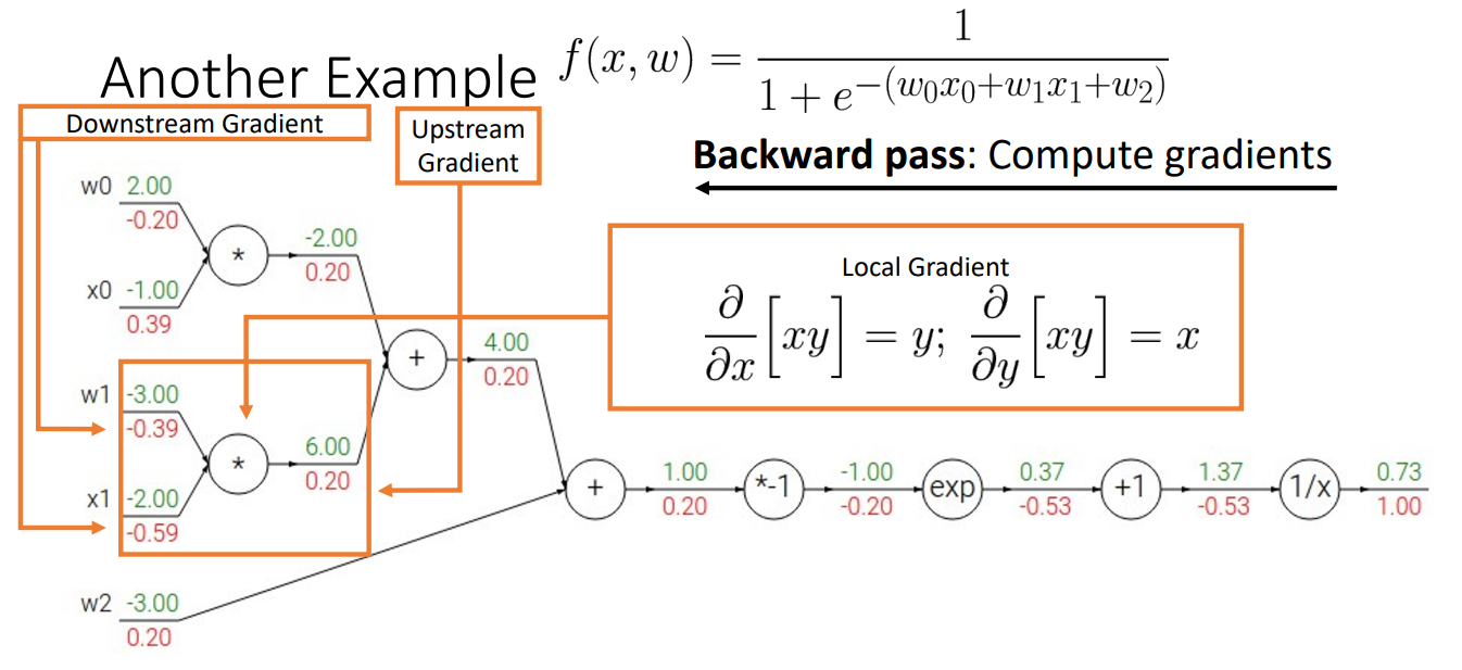 EECS 498-007 / 598-005 Deep Learning for Computer Vision (Lecture 6 ...