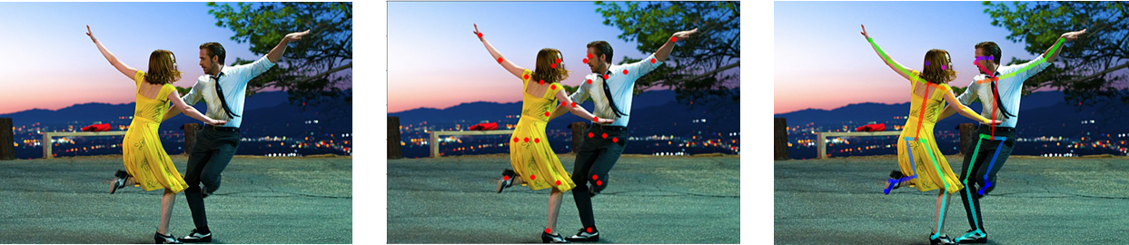 Paper Review Openpose Realtime Multi Person 2d Pose Estimation Using Part Affinity Fields