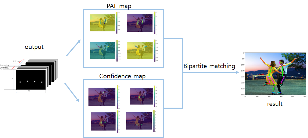 [Paper Review] OpenPose : Realtime Multi-Person 2D Pose Estimation ...