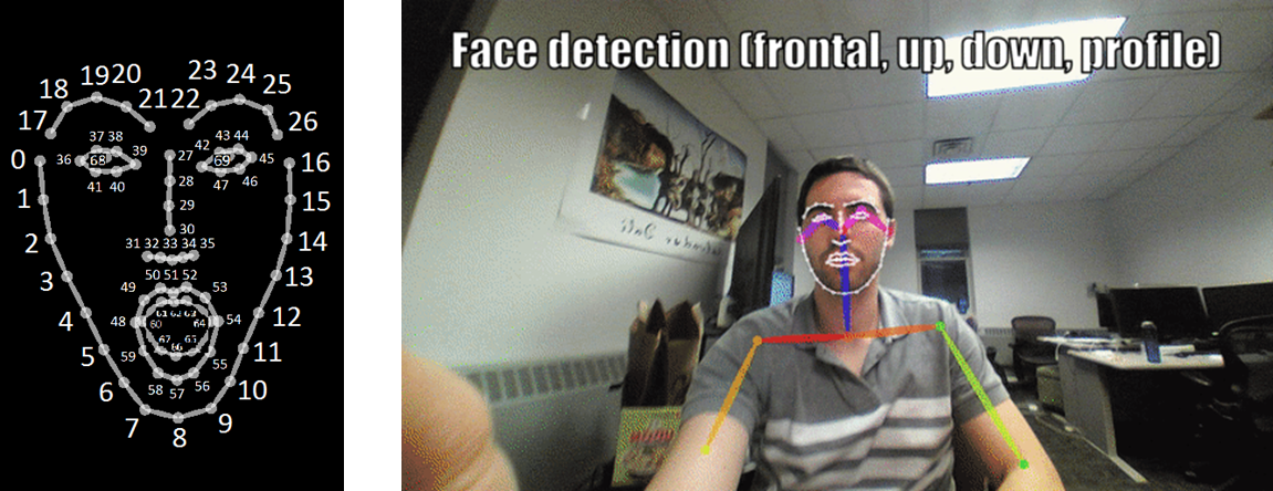 [Paper Review] OpenPose : Realtime Multi-Person 2D Pose Estimation ...