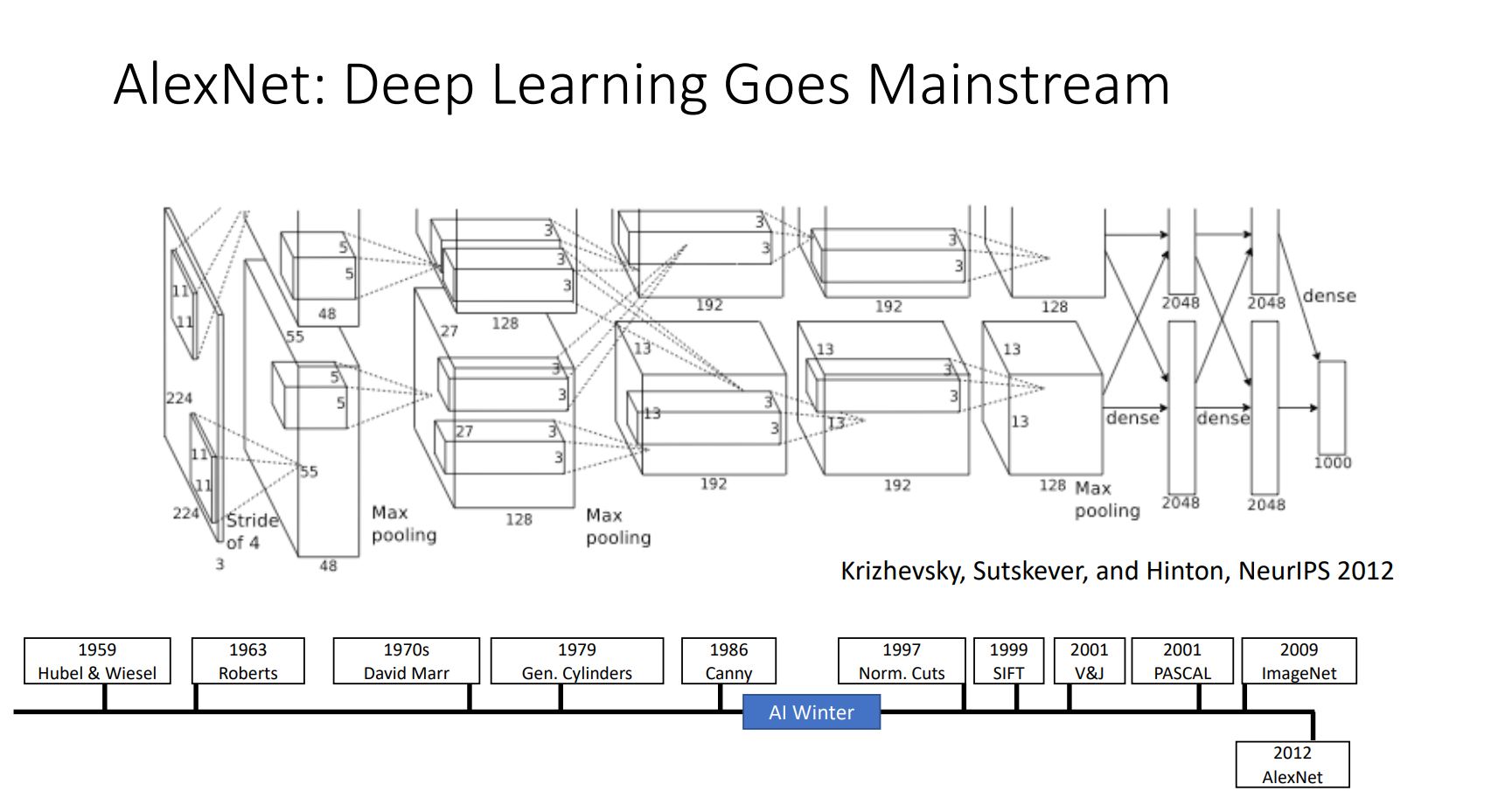 EECS 498-007 / 598-005 Deep Learning for Computer Vision (Lecture 1 ...