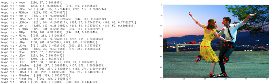 Paper Review Openpose Realtime Multi Person 2d Pose Estimation Using Part Affinity Fields
