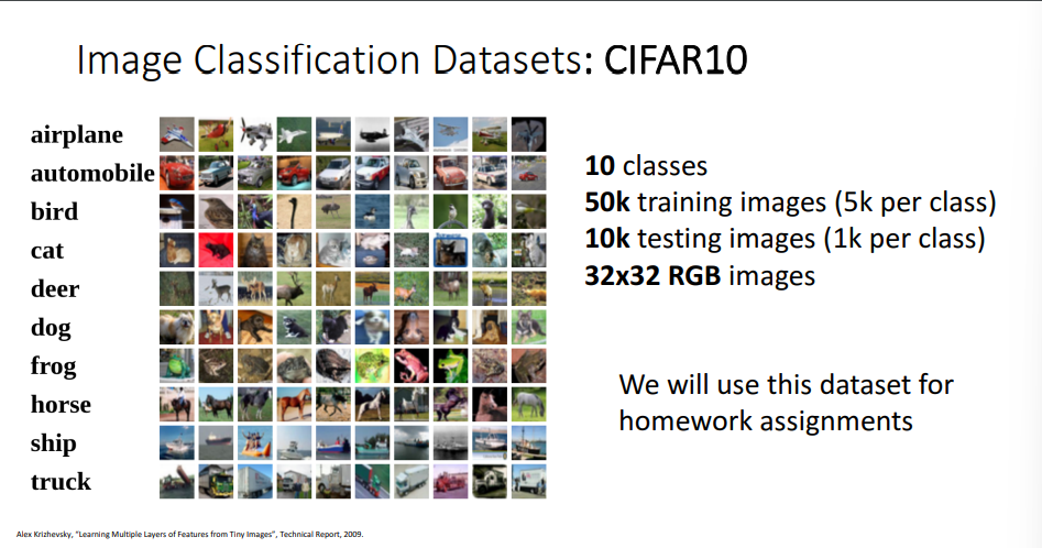 EECS 498-007 / 598-005 Deep Learning for Computer Vision (Lecture 2 ...