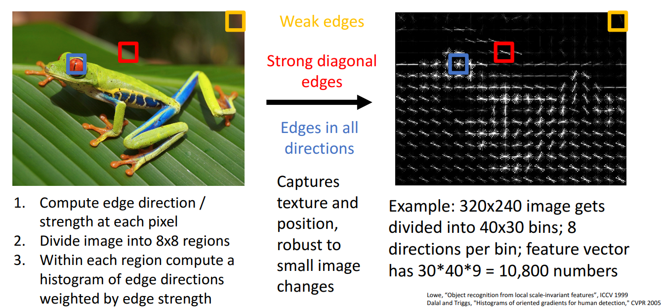 EECS 498-007 / 598-005 Deep Learning for Computer Vision (Lecture 5 ...