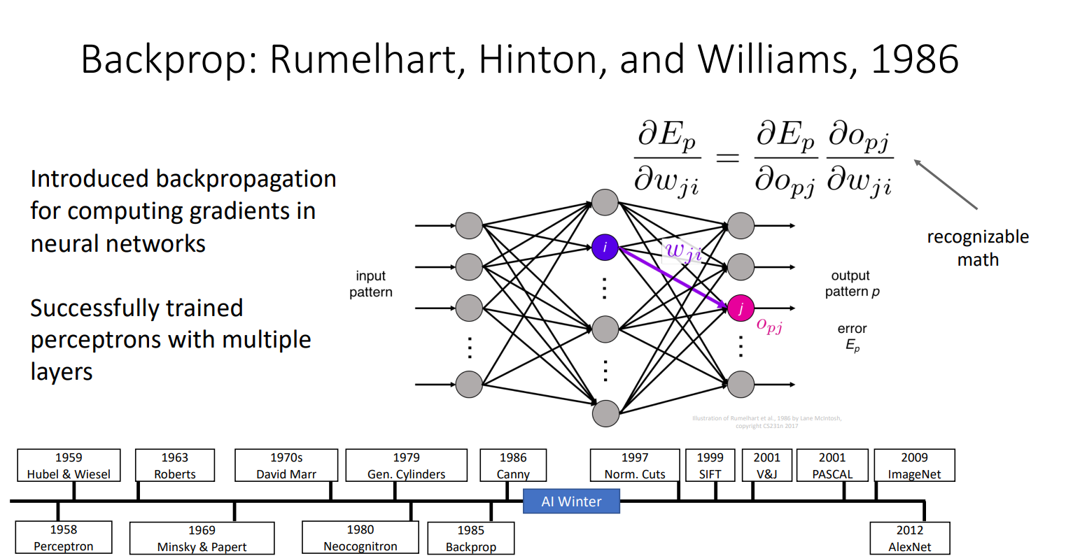 EECS 498-007 / 598-005 Deep Learning for Computer Vision (Lecture 1 : introduction)