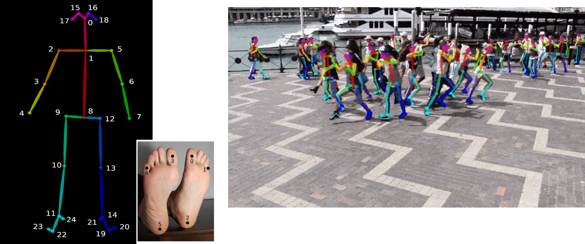 Paper Review Openpose Realtime Multi Person 2d Pose Estimation Using Part Affinity Fields