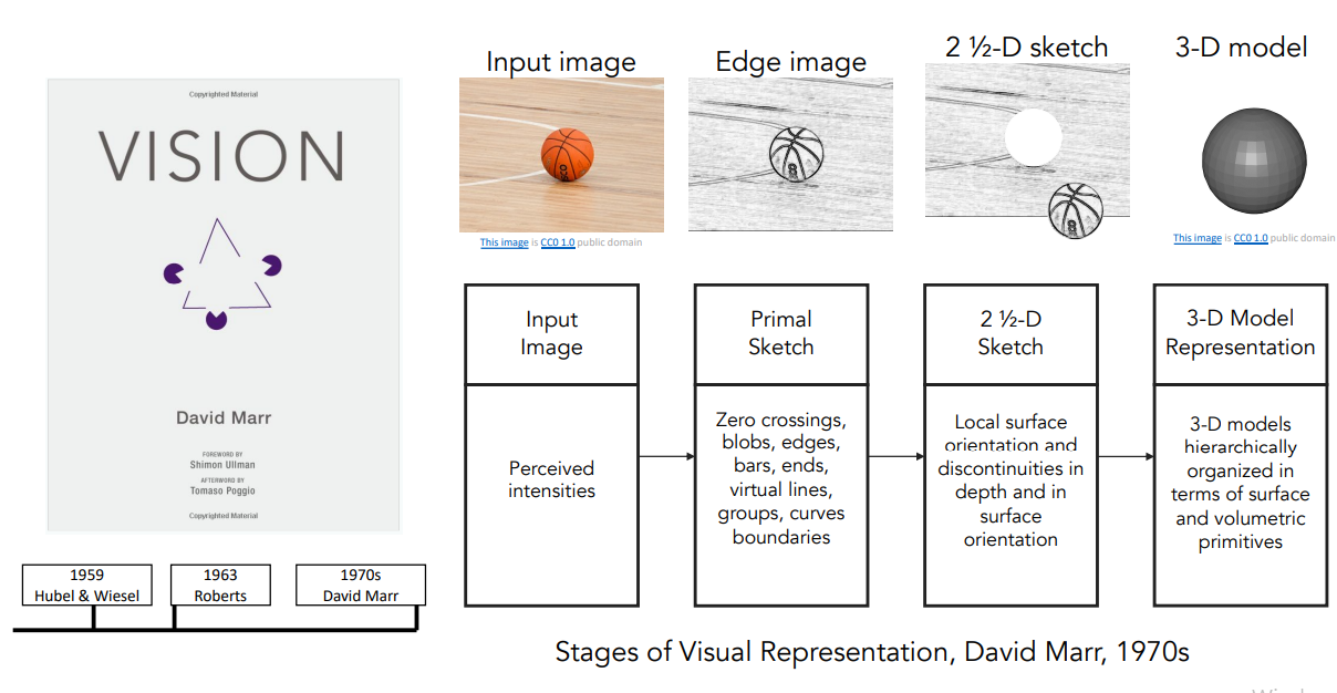 EECS 498-007 / 598-005 Deep Learning for Computer Vision (Lecture 1 : introduction)