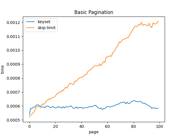 MongoDB Skip Limit 성능 이슈 MongoDB Skip Limit 성능 이슈