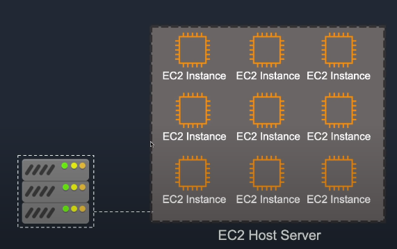 AWS 정리 (2) - EC2 / Auto Scaling / ELB