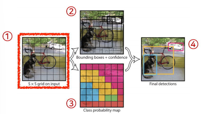 4주차 Computer Vision Applications
