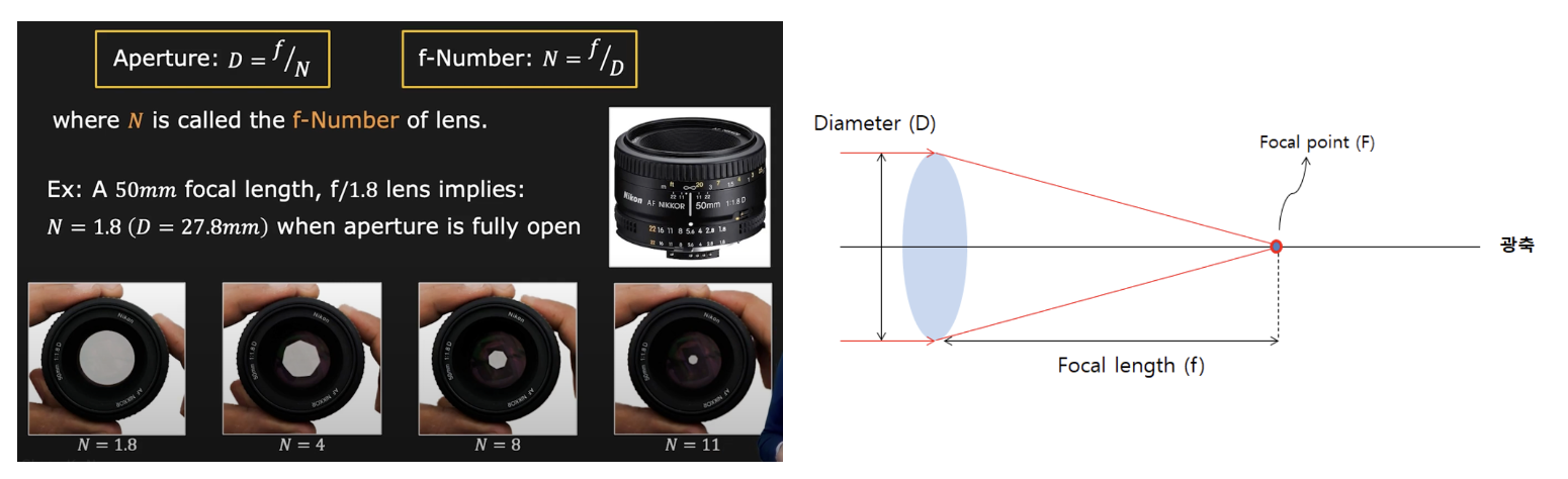 3D Geometry Study_Week2(Pinhole model)