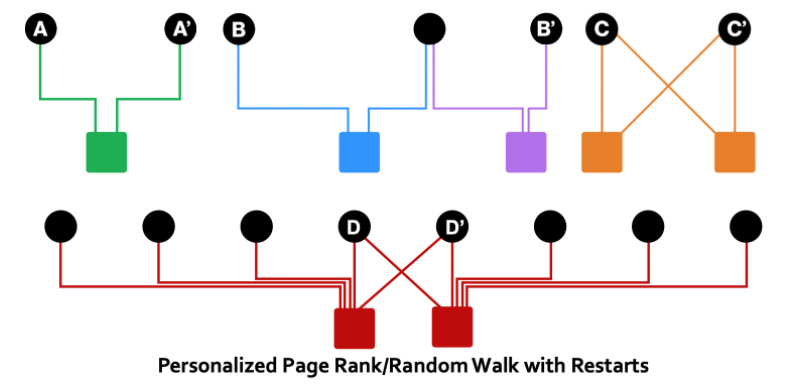 Lecture 4: Graph as Matrix