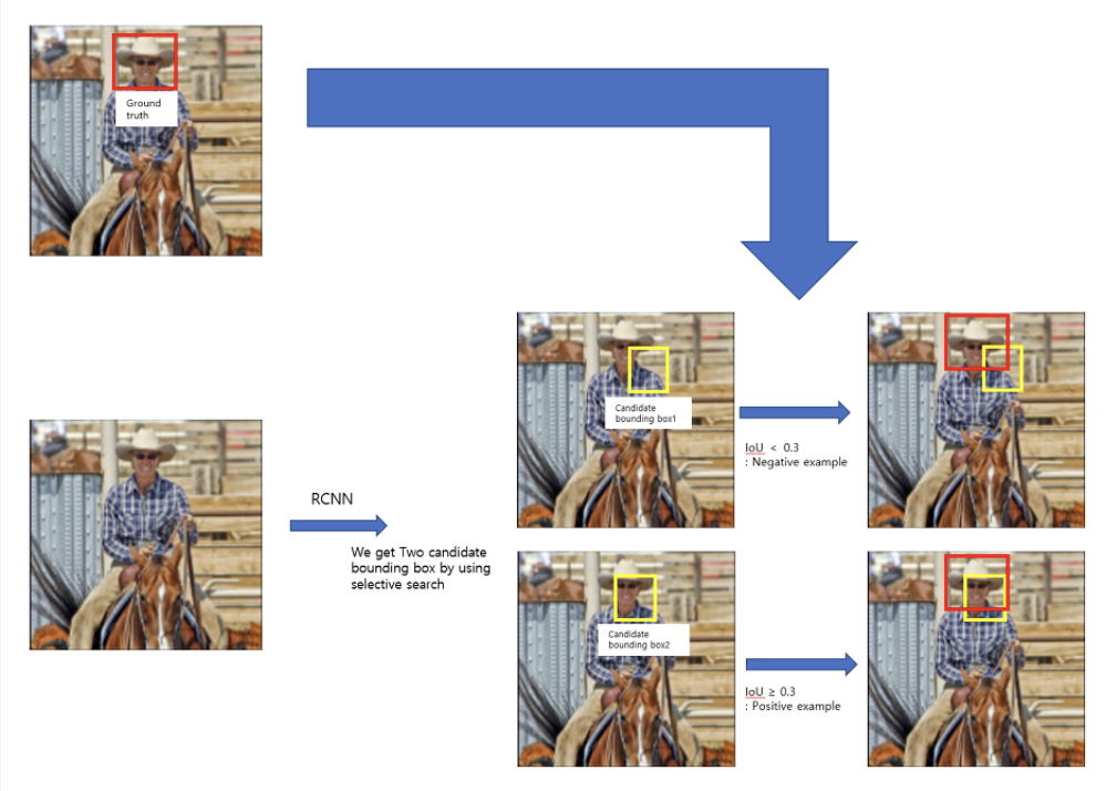 논문리뷰 R Cnn Rich Feature Hierarchies For Accurate Object Detection And Semantic Segmentation 