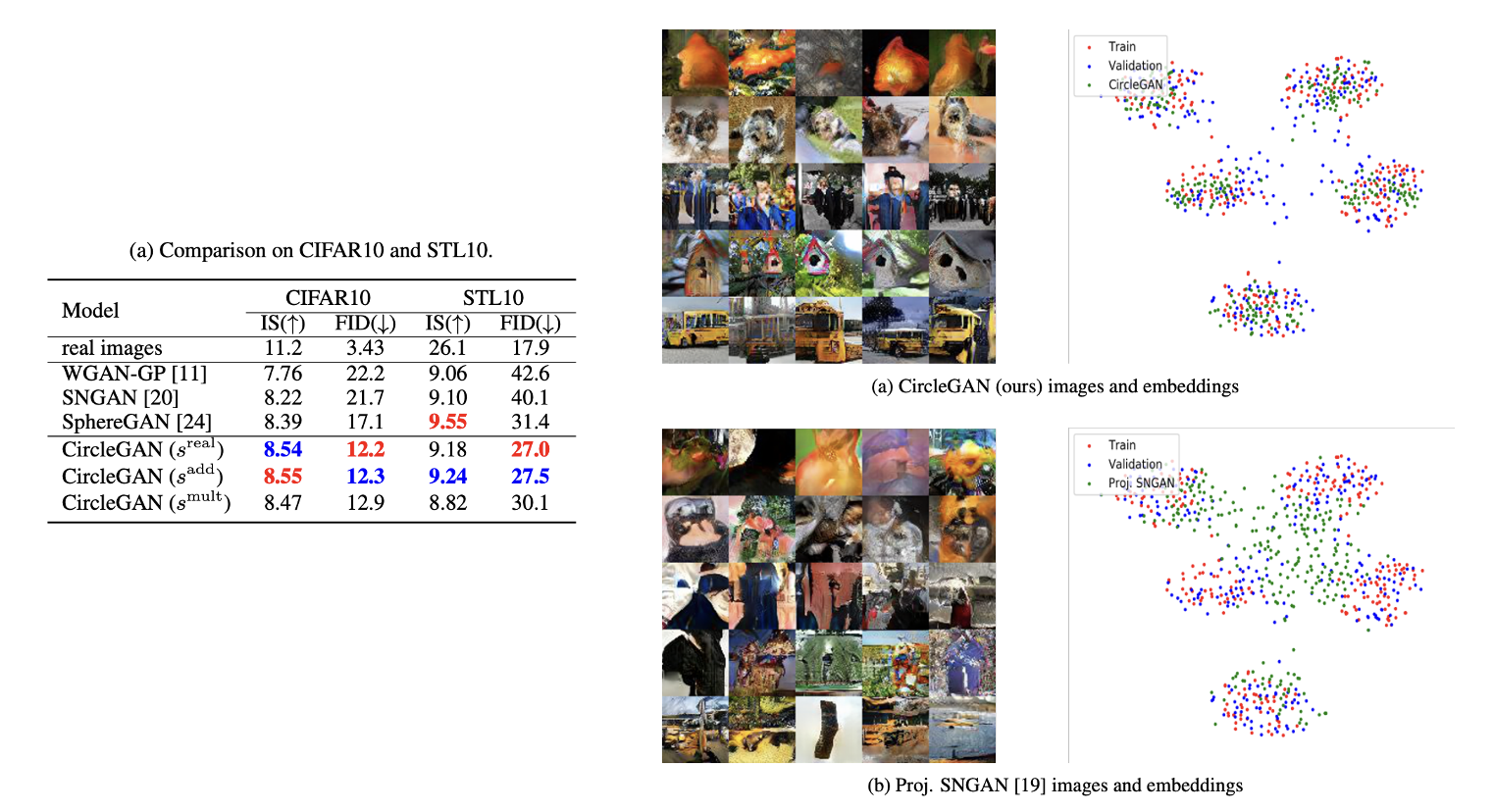 [Point Review] CircleGAN: Generative Adversarial Learning across Spherical Circles