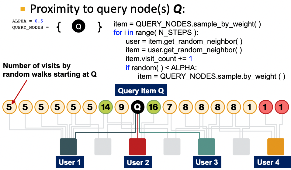 Lecture 4: Graph as Matrix