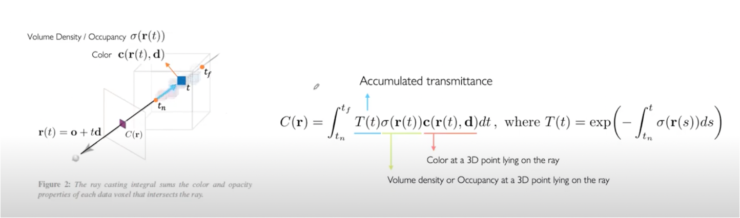 [논문 리뷰] NeRF: Representing Scenes as Neural Radiance Fields for View ...