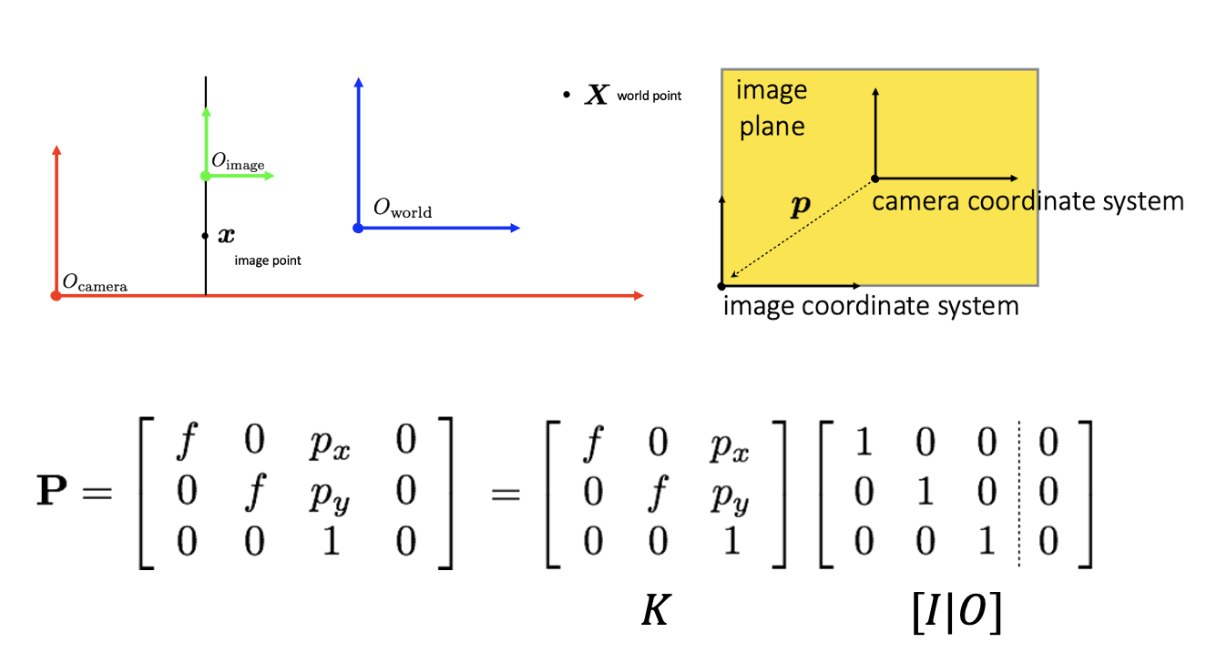 3D Geometry Study_Week2(Camera coordination)