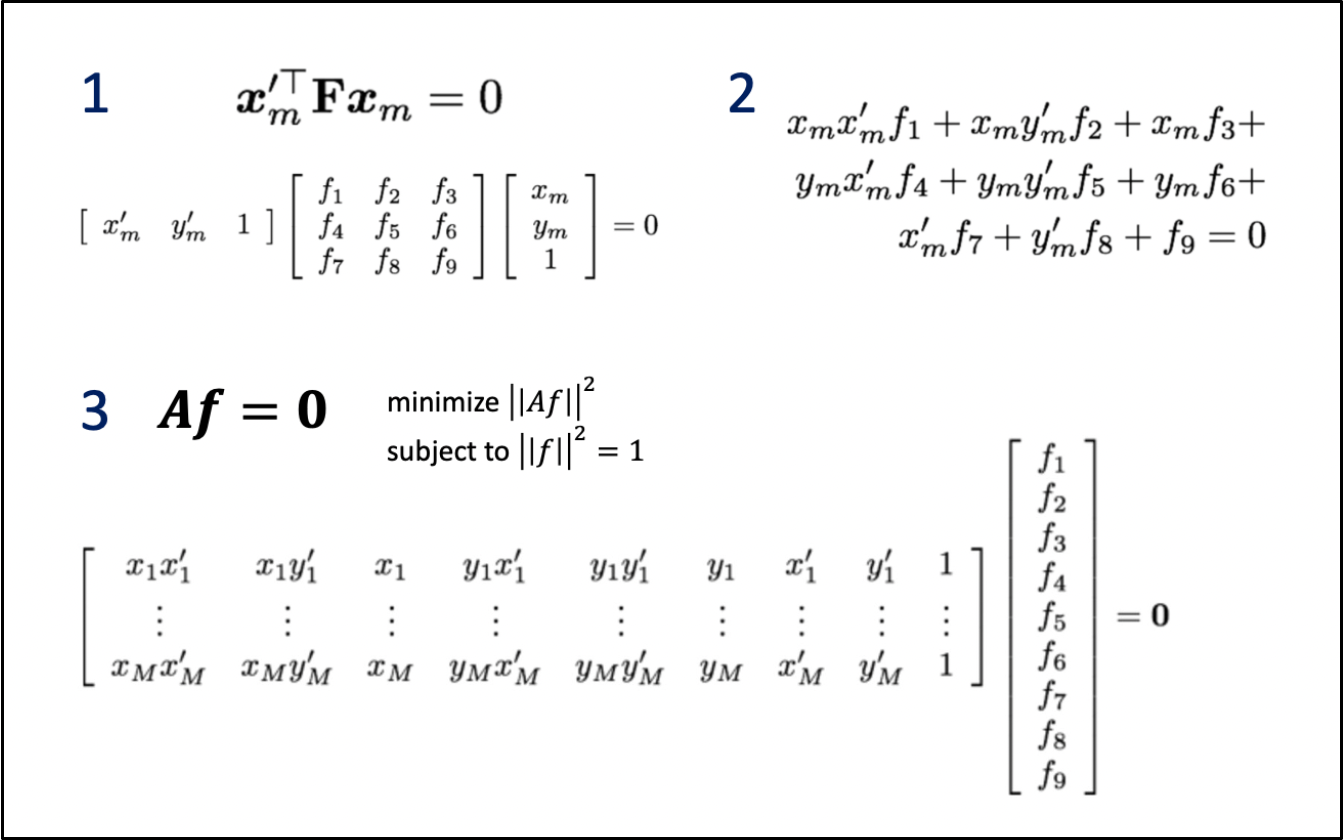 3D Geometry Study_Week3(The 8-point algorithm)
