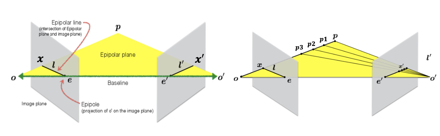3D Geometry Study_Week3(Epipolar geometry)