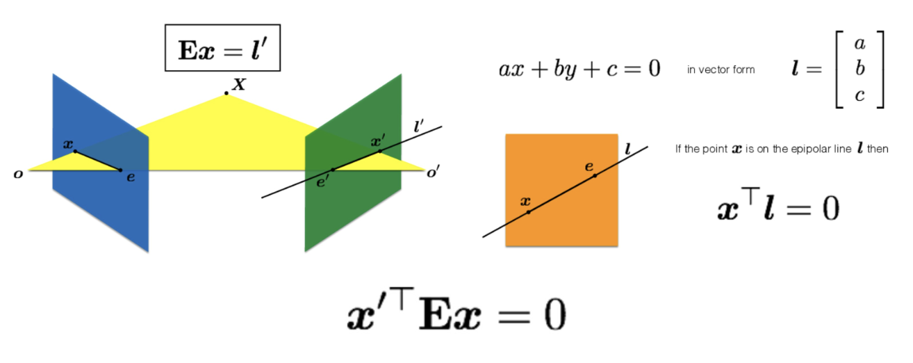 3D Geometry Study_Week3(Epipolar geometry)