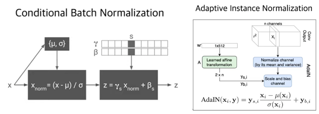 [논문 리뷰] Semantic Image Synthesis with Spatially-Adaptive Normalization