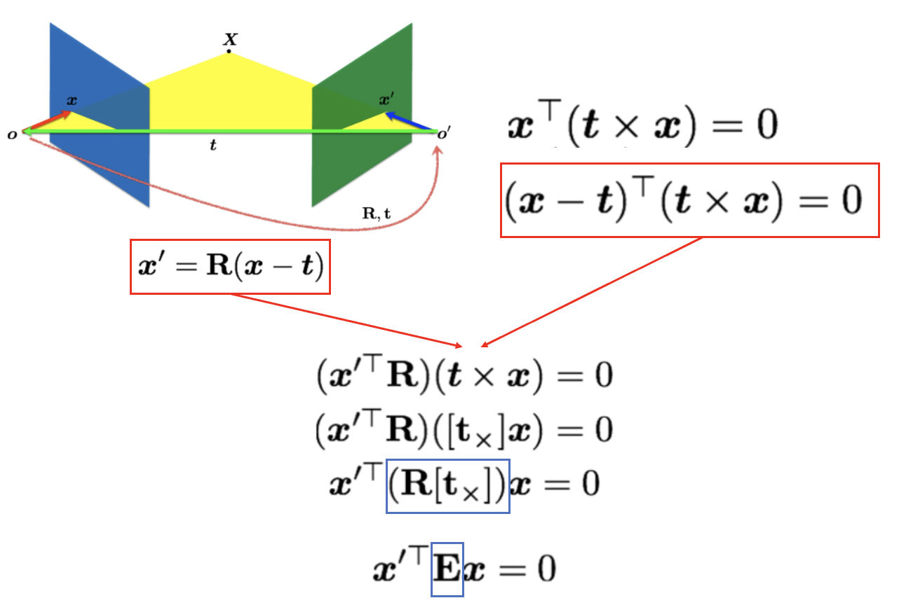 3D Geometry Study_Week3(Epipolar geometry)