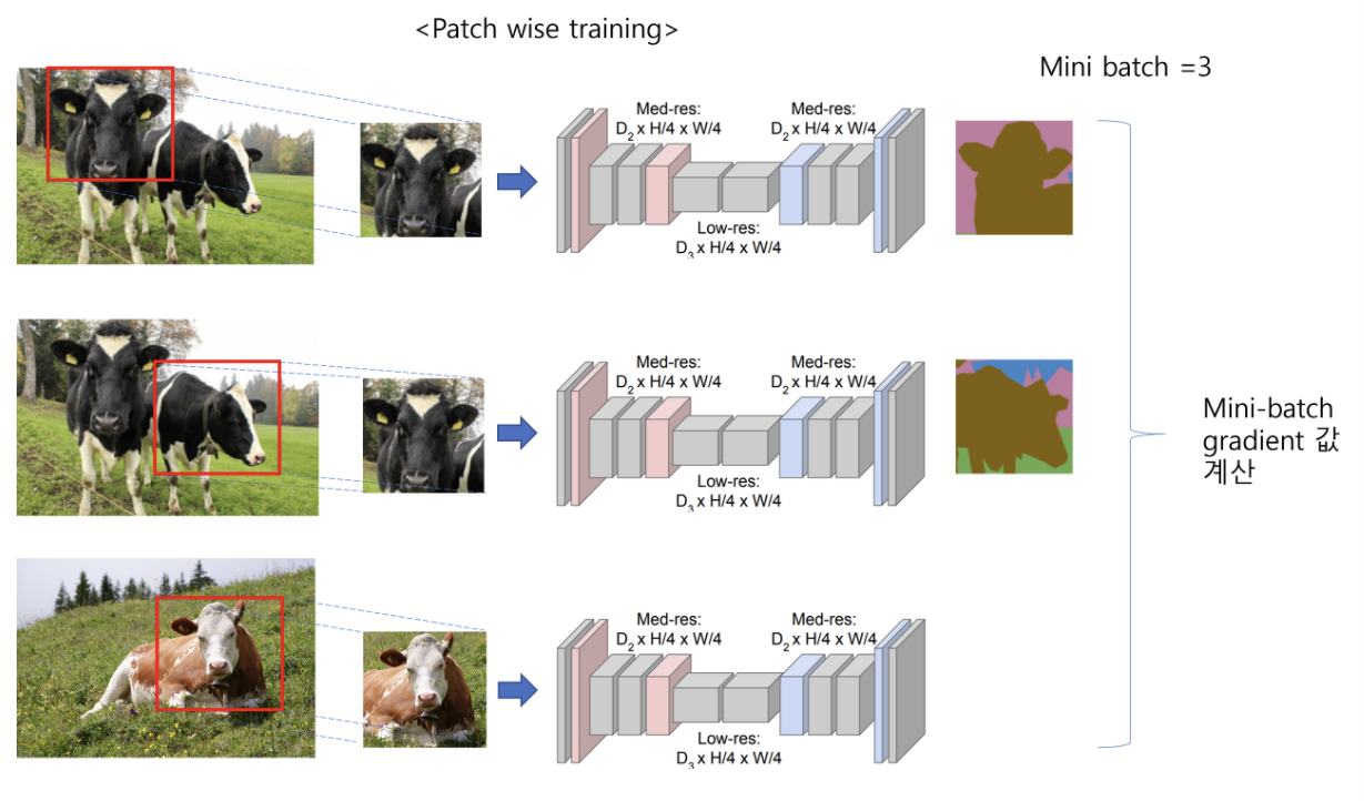 [논문 리뷰] FCN: Fully Convolutional Networks for Semantic Segmentation
